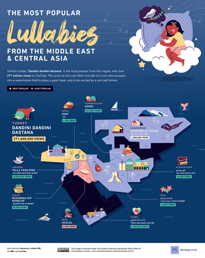 Most Popular Lullaby From Every Country In The World - Brilliant Maps