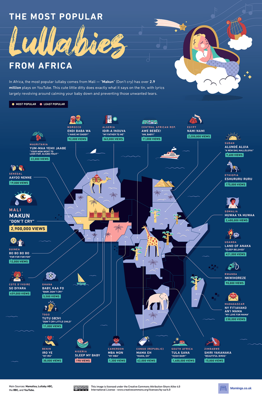 Most Popular Lullaby From Every Country In The World - Brilliant Maps