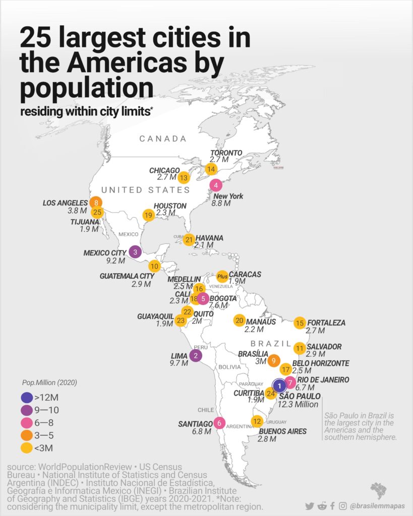 25 Largest Cities In The Americas By Population (Residing Within City ...
