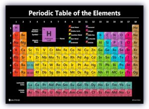 Can The Name Of The Country Be Spelt Using Only Periodic Table Elements ...