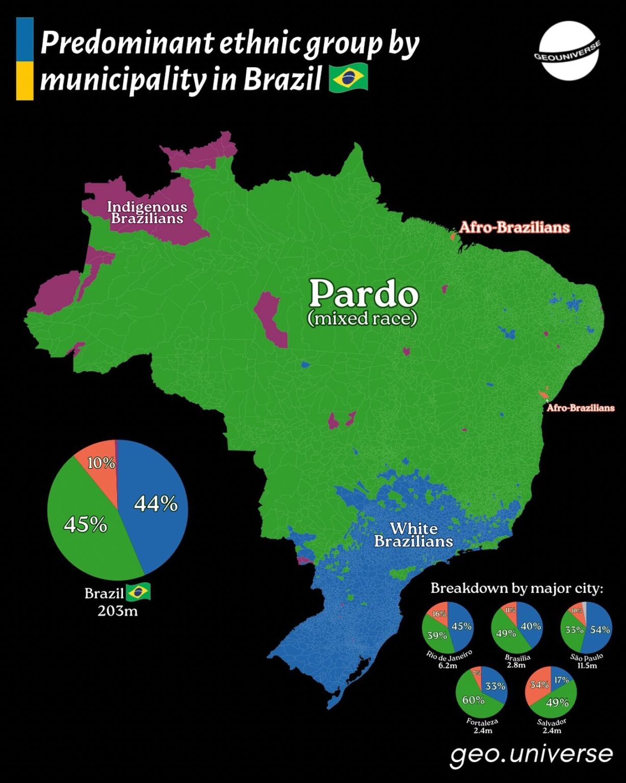 Ethnic Map of Brazil By Municipality - Brilliant Maps