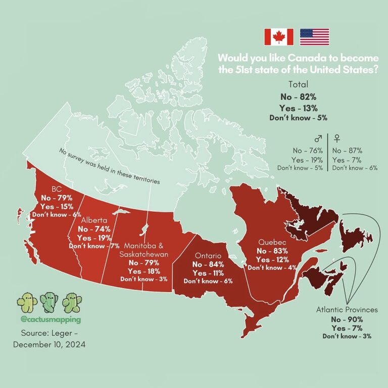 Canadians Support Of The Idea of Canada Becoming the 51st State ...