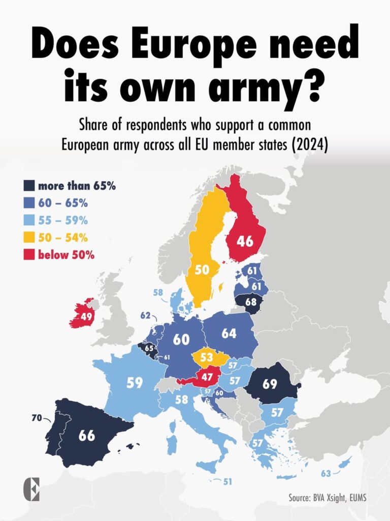Support For A Single Unified European Army By Country Brilliant Maps