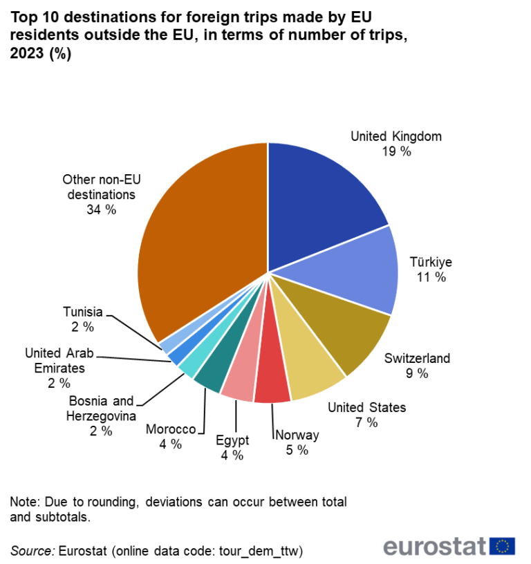 The Most Common Holiday Destination For Europeans? - Brilliant Maps