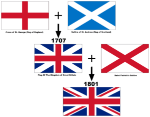 Simplified History of The 4 Countries Of The British & Irish Isles ...