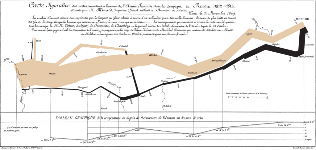 Napoleon's Invasion & Retreat From Russia: "The Best Statistical ...