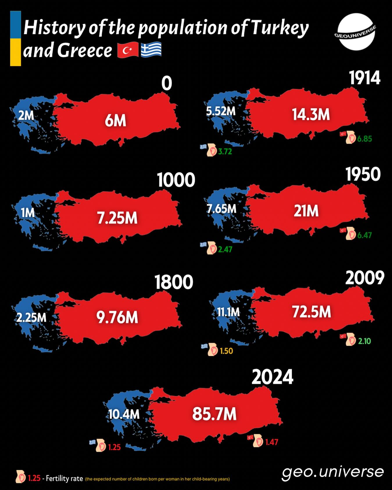 Greece vs Turkey Population Between 1927 and 2024 - Brilliant Maps