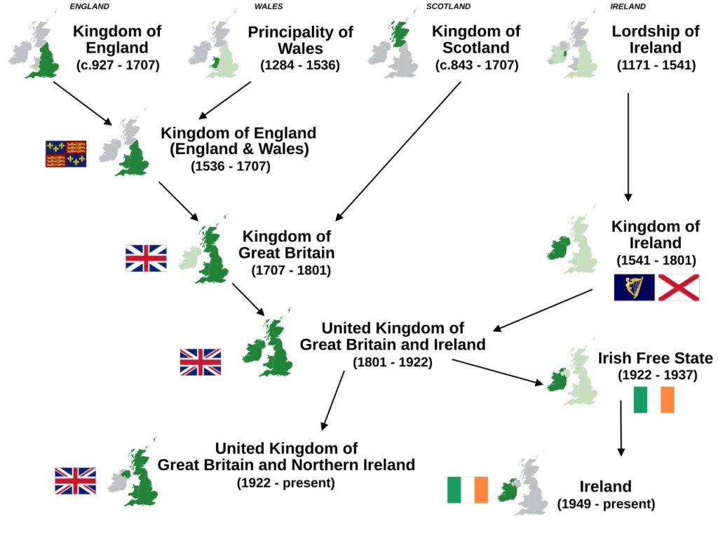 Simplified History of The 4 Countries Of The British & Irish Isles ...