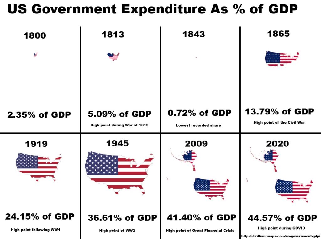 US Government Expenditure As % of GDP Over Time - Brilliant Maps