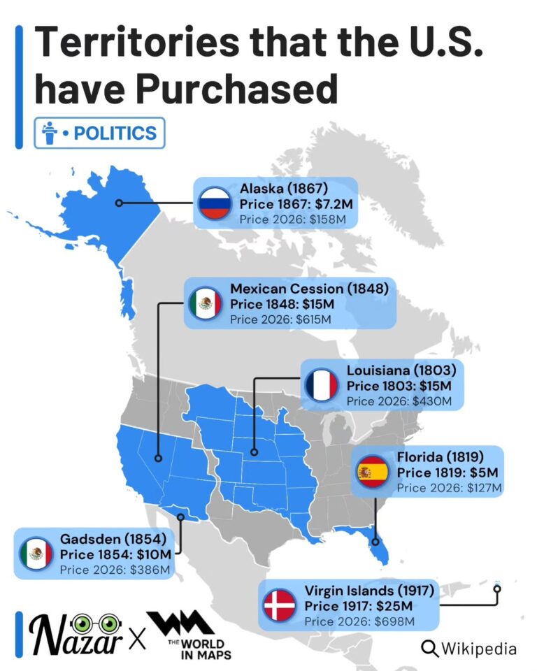 Map Of The Key Territorial Acquisitions Of The United States