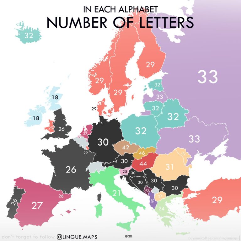 How Many Letters Does Each European Language's Alphabet Have ...