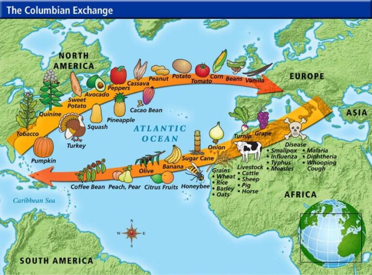 Map Of The Columbian Exchange - Brilliant Maps