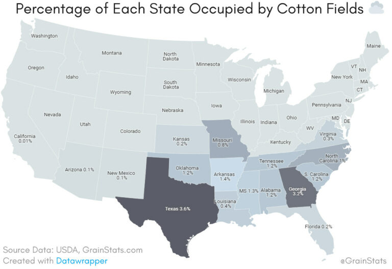 Percentage of Each US State Occupied By Cotton Fields