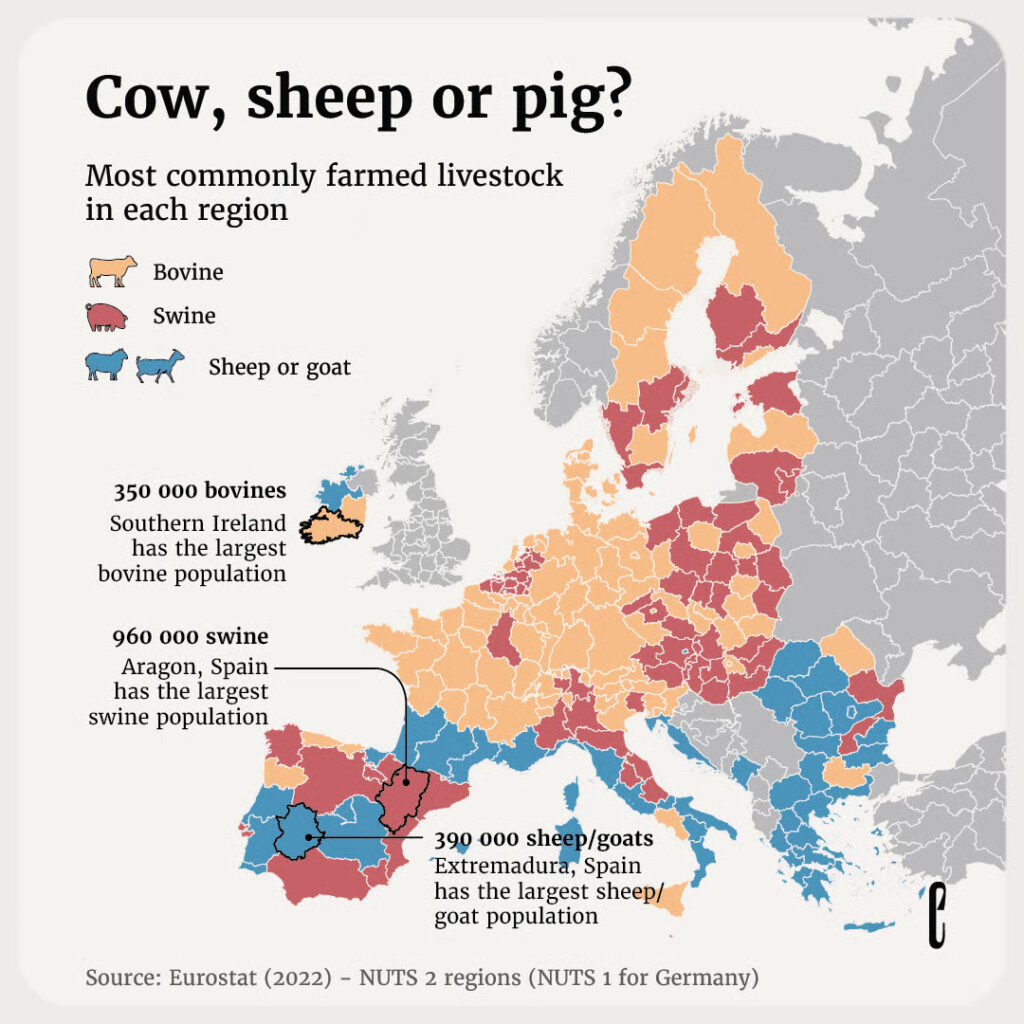 Most Consumed Type of Meat (Including Fish & Seafood) By European ...