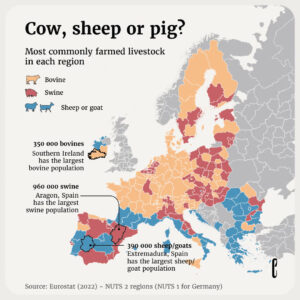 Most Consumed Type of Meat (Including Fish & Seafood) By European ...