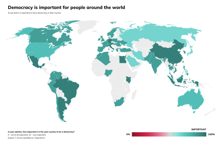 How Democratic People Think Their Country Is