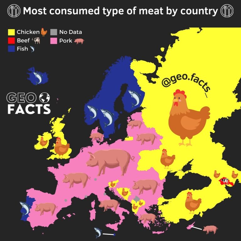 Most Consumed Type of Meat (Including Fish & Seafood) By European ...