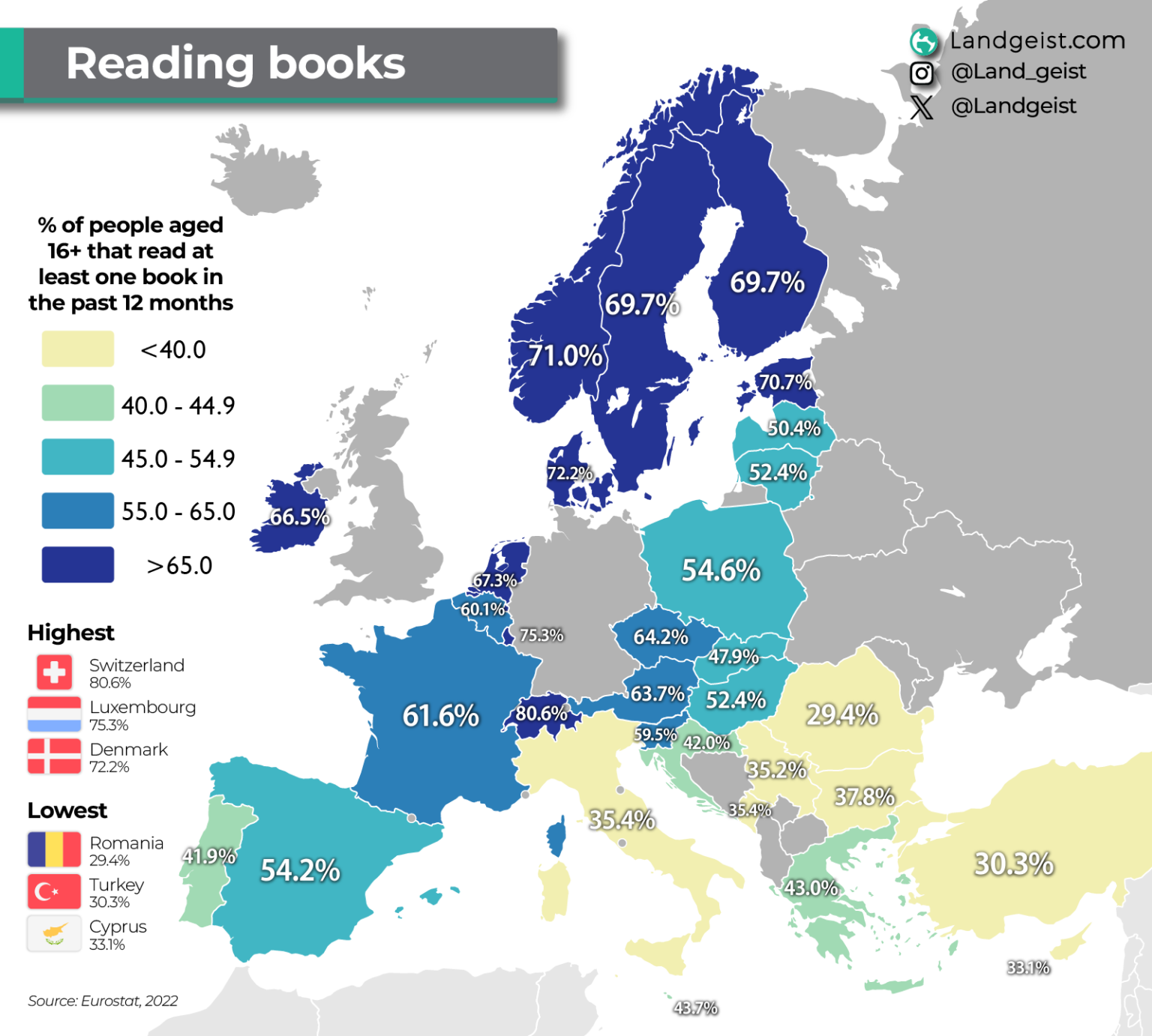 Percentage of Europeans Reading At Least 1 Book Per Year