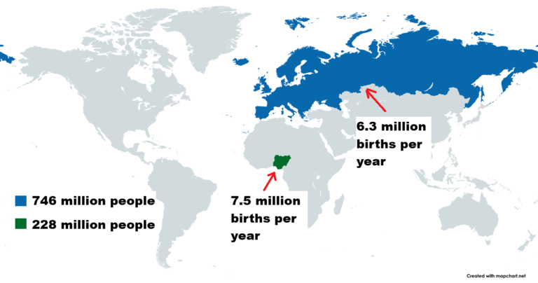 Europe vs Nigeria Births & Overall Population - Brilliant Maps