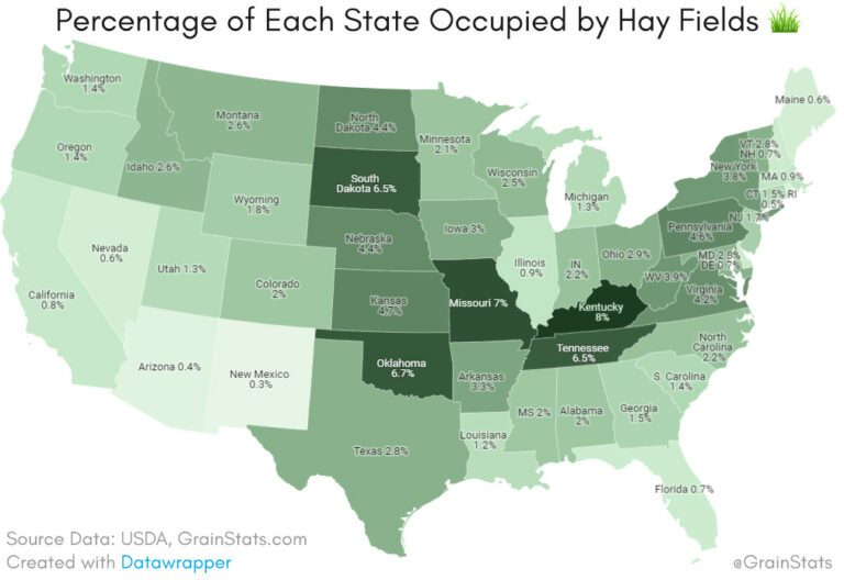 Percentage of Each US State Occupied By Hay Fields