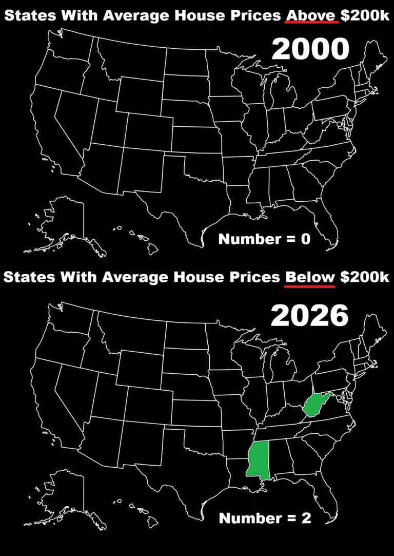 Non-Inflation Adjusted House Prices In 2000 vs 2026 in The United ...