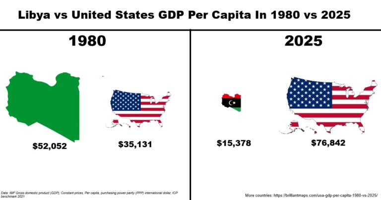 The 15 Countries Richer Than The US In 1980 & How They Are Doing In ...