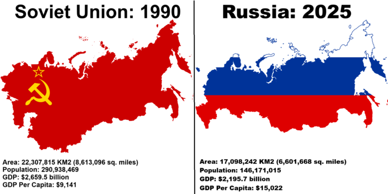 Soviet Union In 1990 vs Russia In 2025 - Brilliant Maps