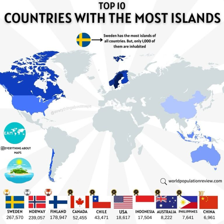 Top 10 Countries With The Most Islands - Brilliant Maps