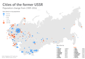 Biggest Soviet Cities in 1989 & How They've Grown or Shrunk Since ...